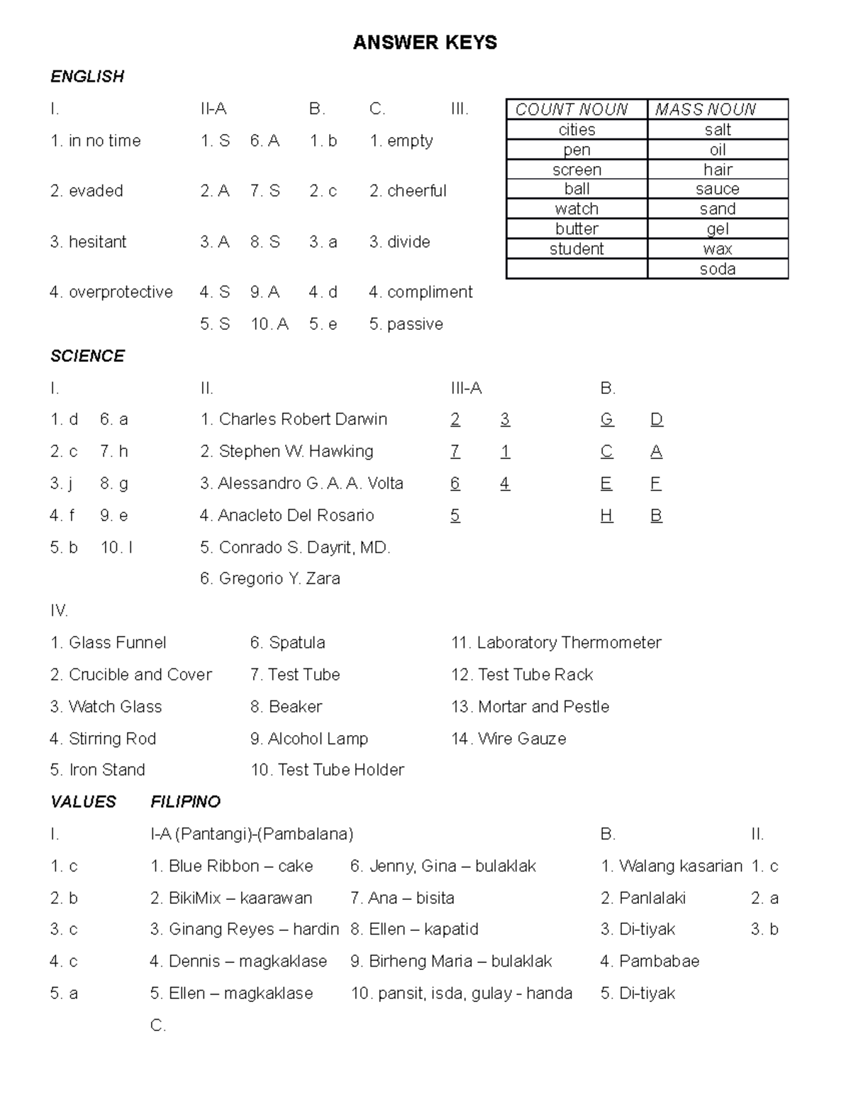 answers for all the reviews - ANSWER KEYS ENGLISH I. II-A B. C. III. in ...