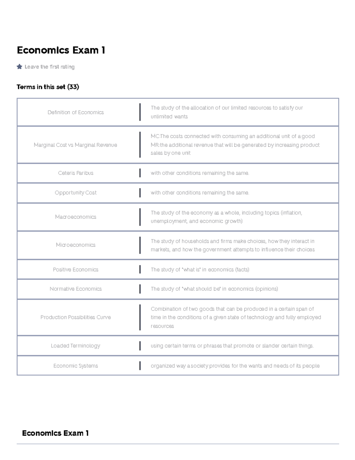 Economics Exam 1 Flashcards - Economics Exam 1 Leave the first rating ...