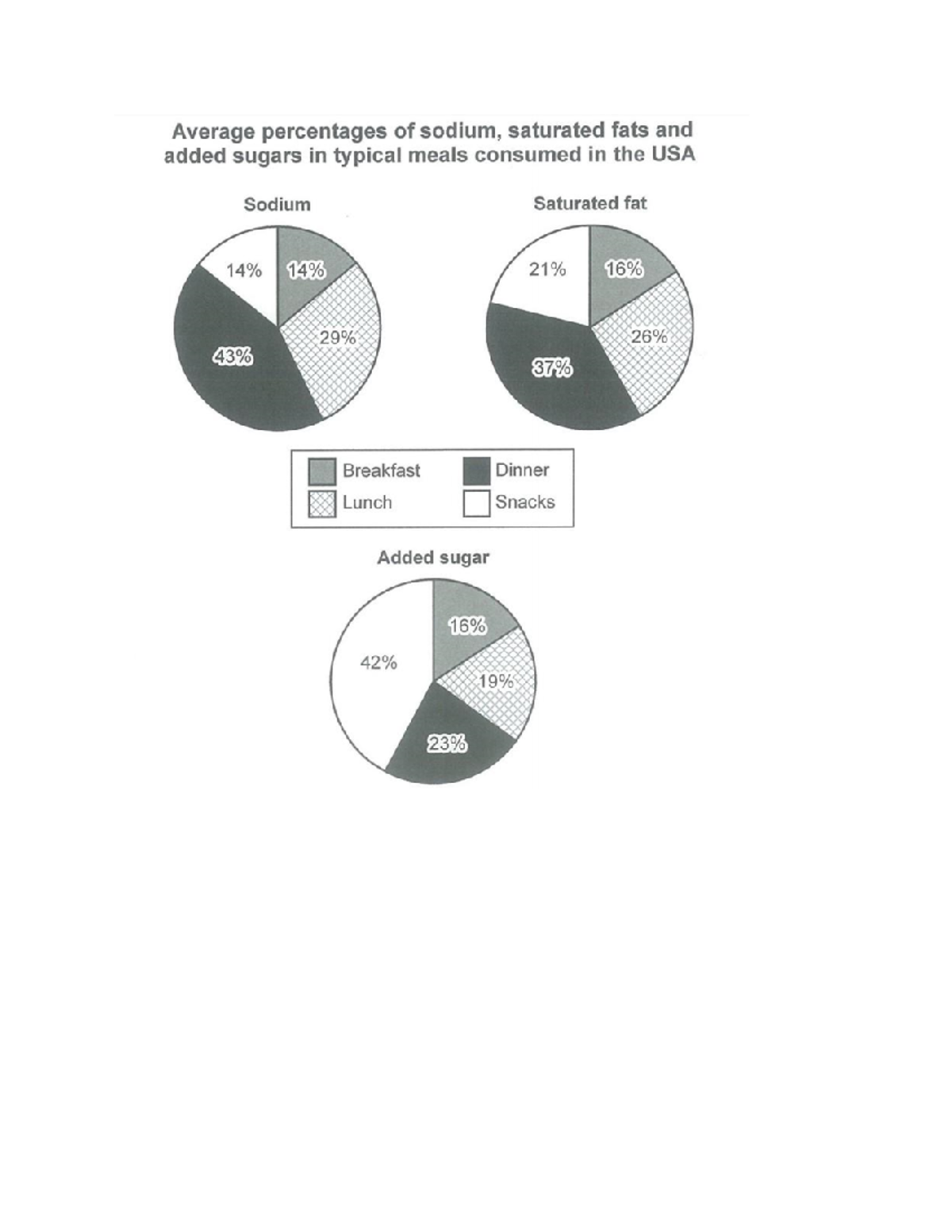 Static Graphs - IELTS Writing - Question: The charts below show the ...