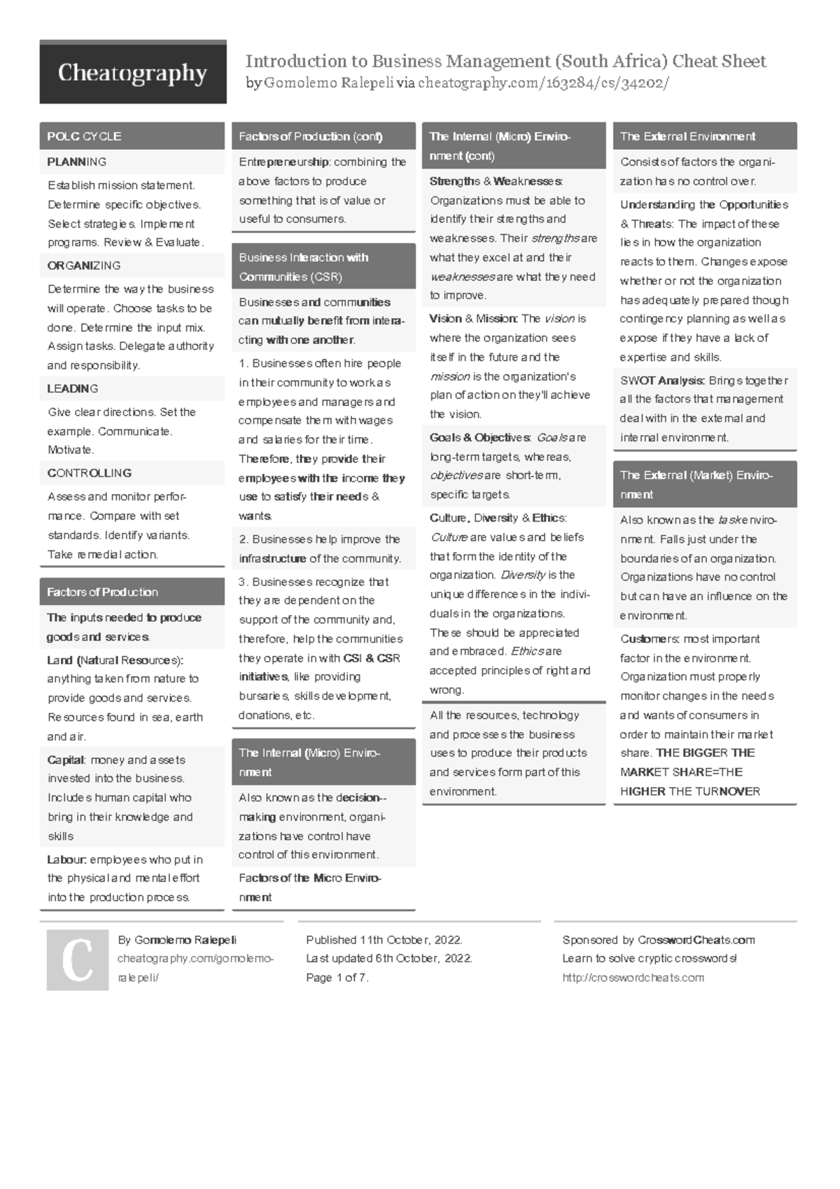 Business Management Summary Sheet - by Gomolemo Ralepeli via ...
