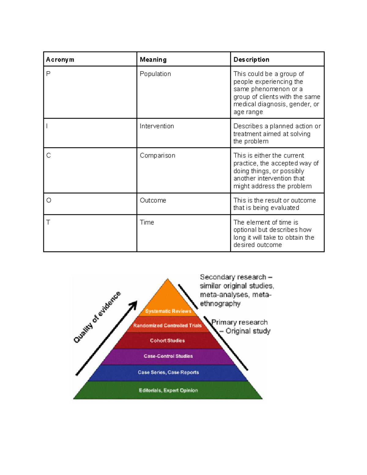 Unit 3 Charts - Dr. Williams's Class- lecture notes - Acronym Meaning ...