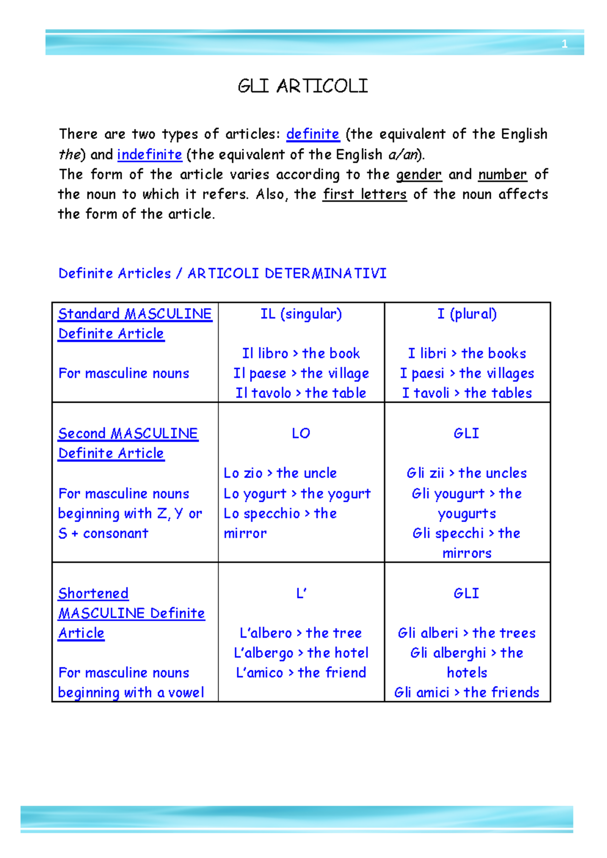 Cheat sheet Italian articles - 1 1 1 GLI ARTICOLI There are two types ...