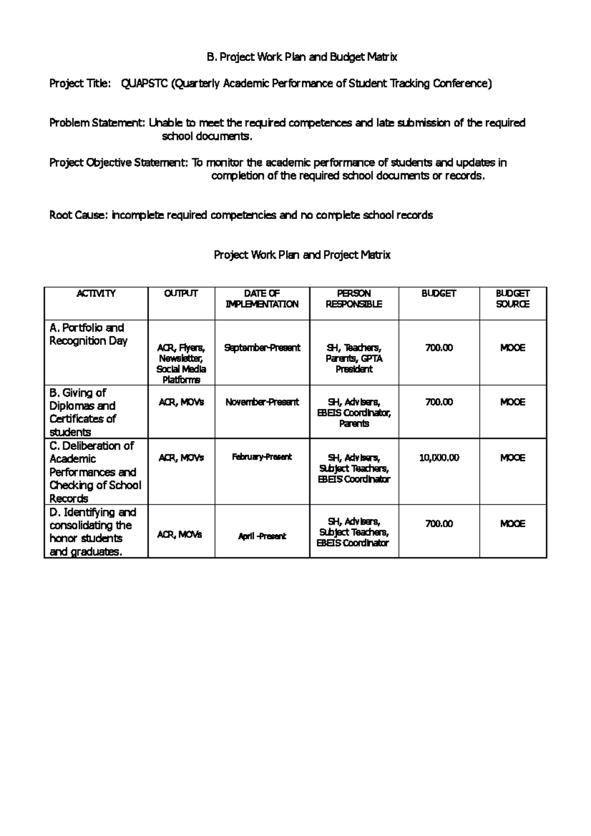 Budget-matrix cluster 4 - B. Project Work Plan and Budget Matrix ...