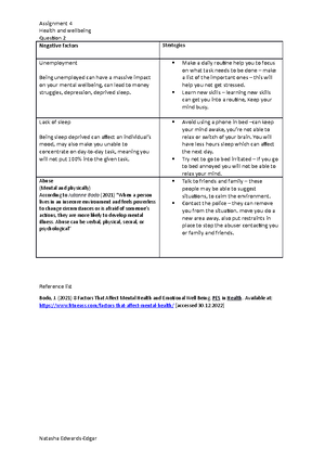 Unit 4 question 3 edited essay - We shall discuss Hubert’s overall well ...