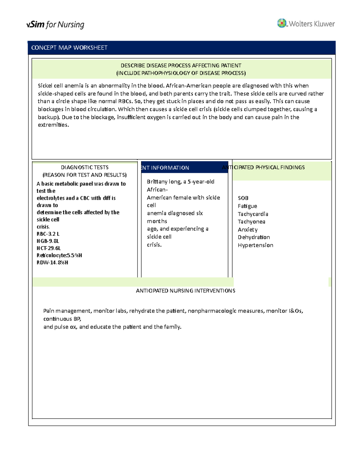 Brittany Long - Case Study - CONCEPT MAP WORKSHEET DESCRIBE DISEASE ...