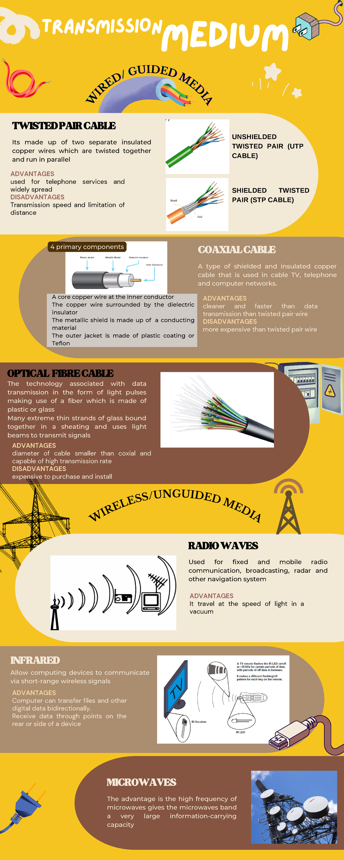 Wired Guided Media - notes - TRANSMISSION W I R E D / G U I D E D M E D ...