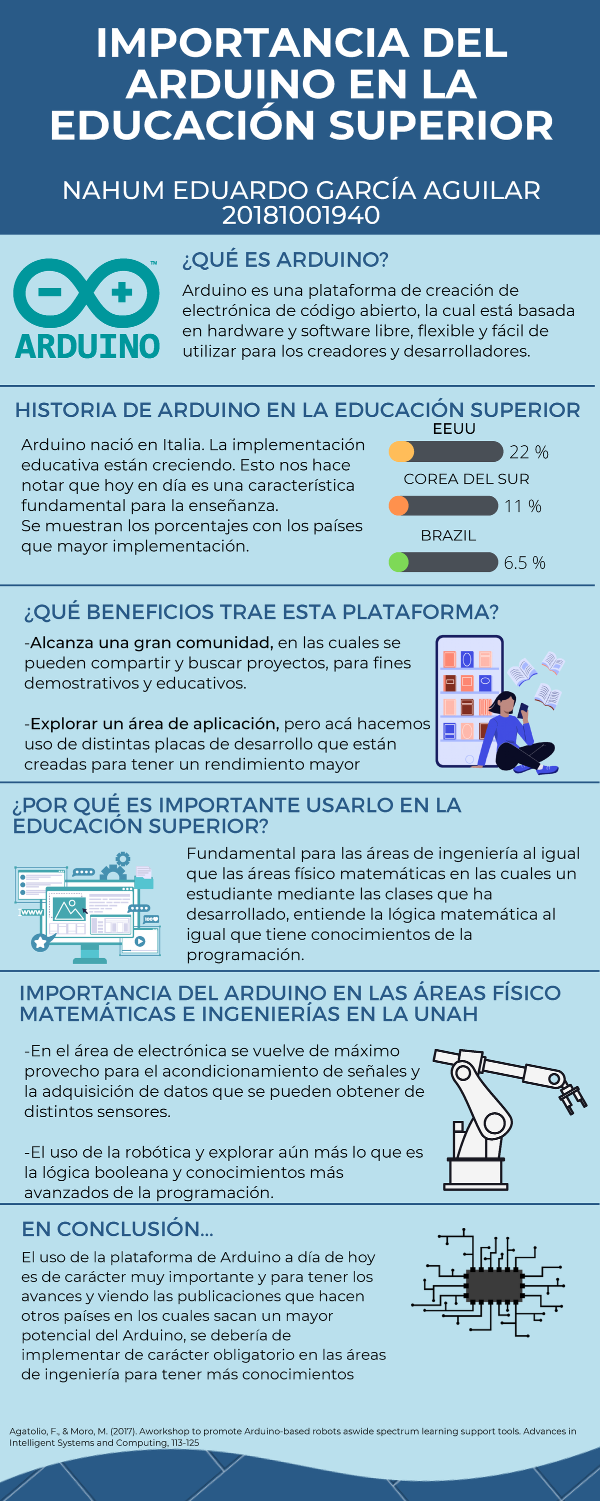 Infografía Importancia del Arduino en la educación superior - 22 % 11 % 6 % NAHUM EDUARDO GARCÍA ...