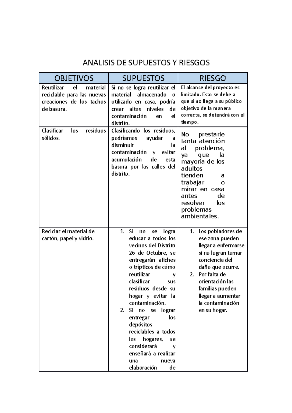 Analisis DE Supuestos Y Riesgos - ANALISIS DE SUPUESTOS Y RIESGOS ...