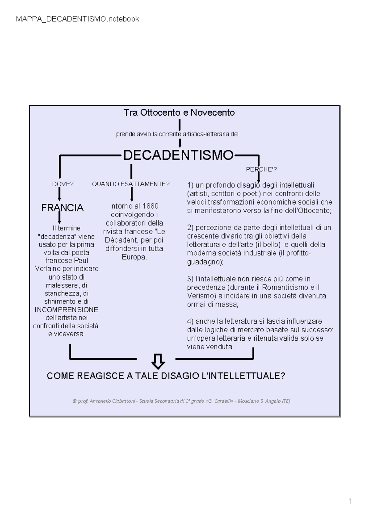 Mappa IL Decadentismo - Tra Ottocento e Novecento prende avvio la ...
