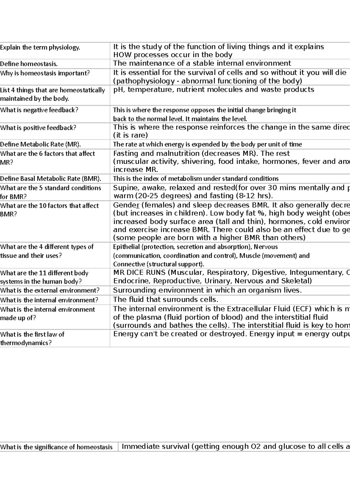Principles of Physiology Notes - StuDocu