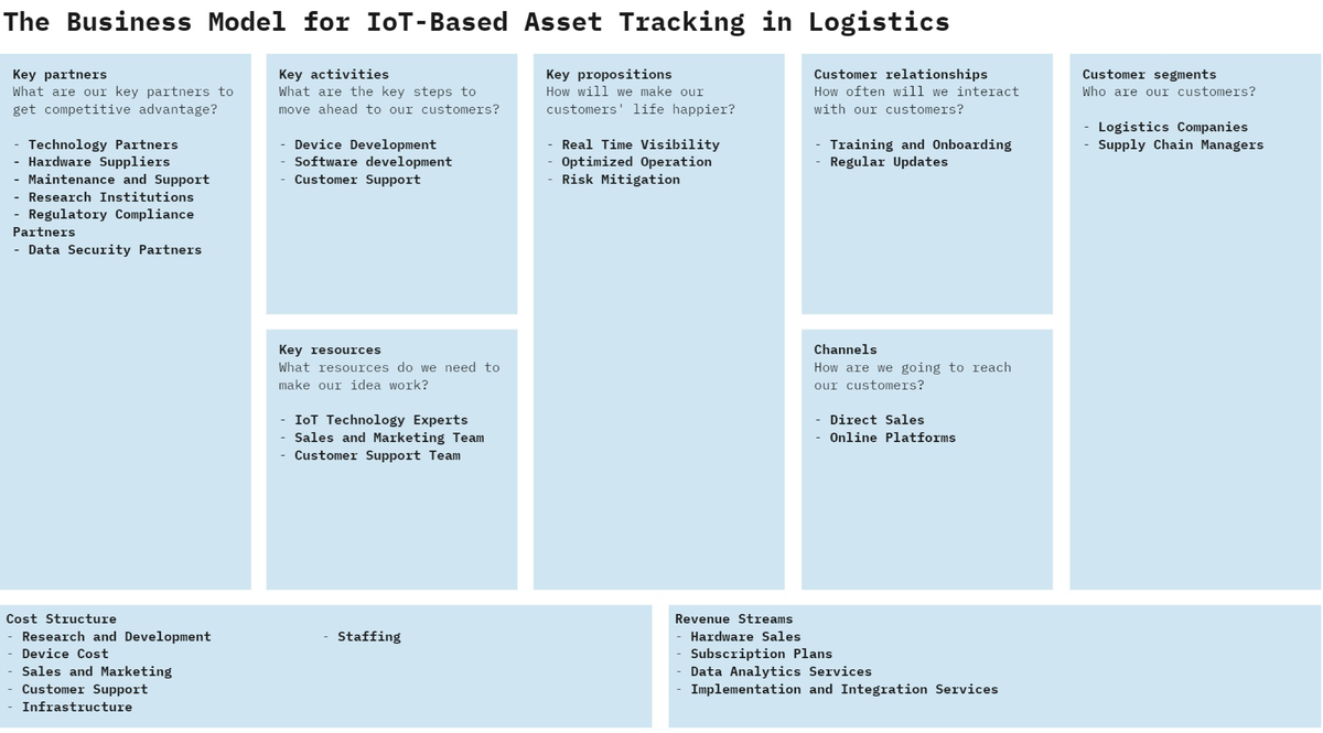 Business Model - enteprise system - Studocu