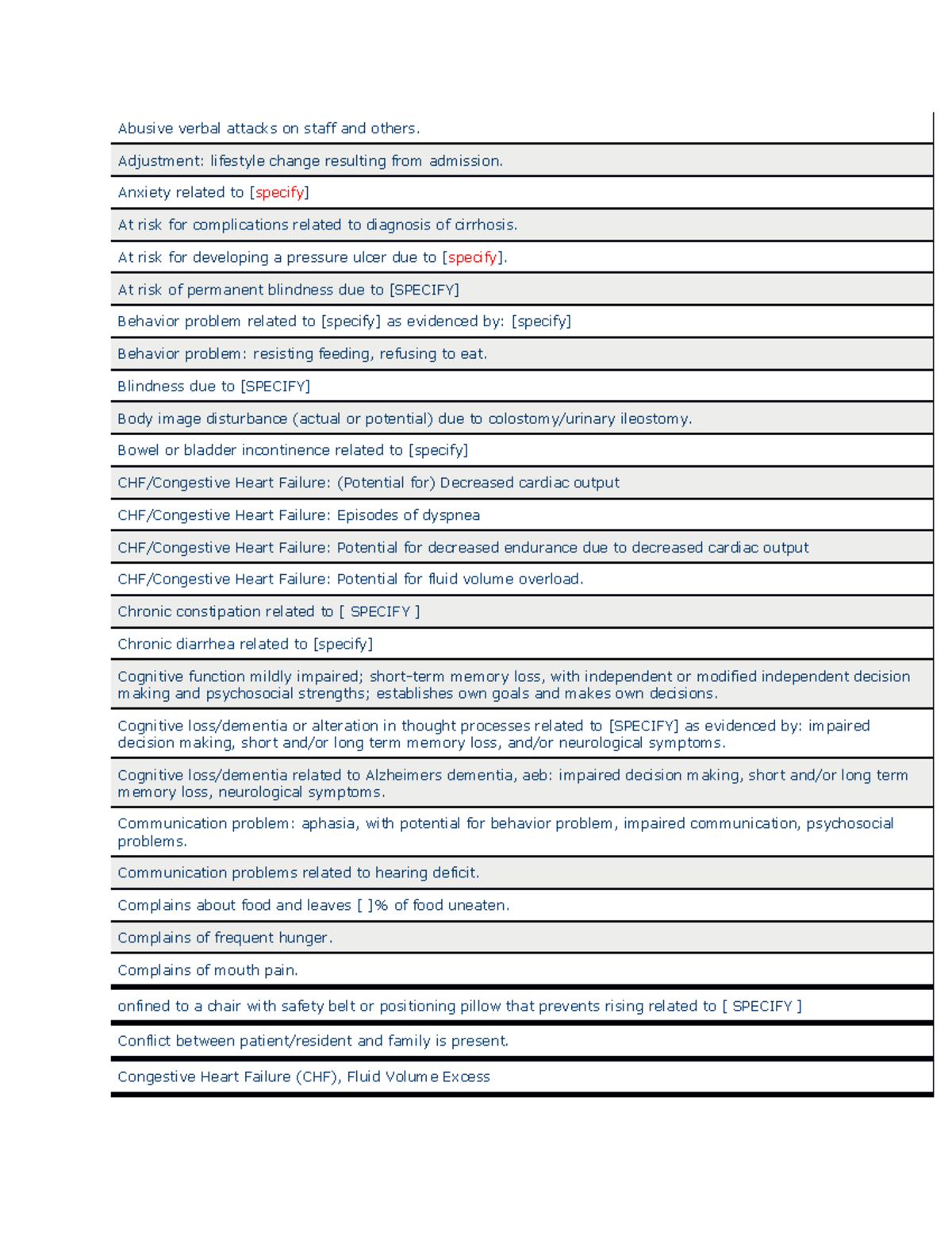 Priority Nursing Problem statements - Abusive verbal attacks on staff ...