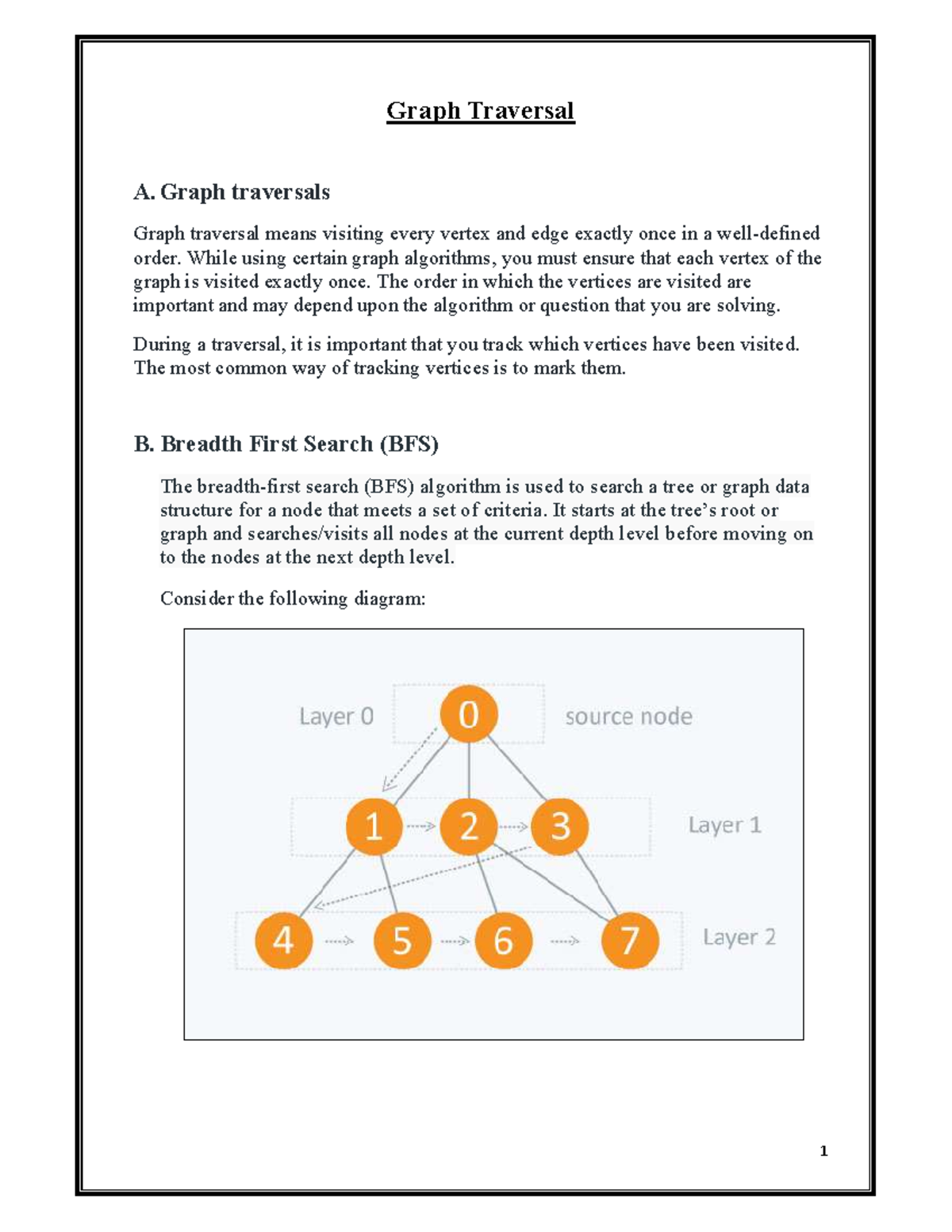 Bfs Dfs Codes Graph Traversal A Graph Traversals Graph Traversal