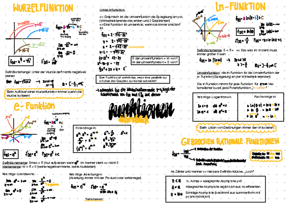 Funktionen Lernzettel - Definitionsmenge: Unter der Wurzel darf nichts ...