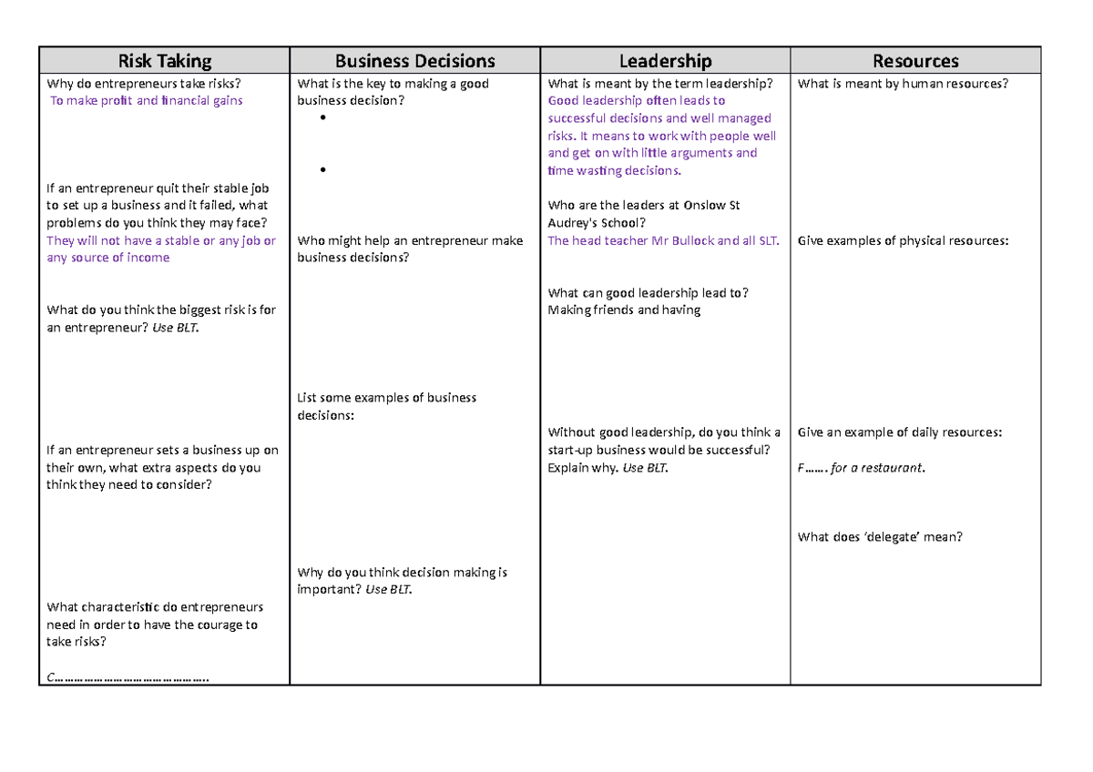 Worksheet Kwh business - Risk Taking Business Decisions Leadership ...