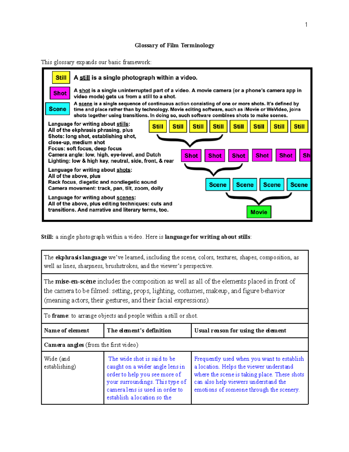 Copy of Glossary of Film Terminology 2023 - Glossary of Film ...