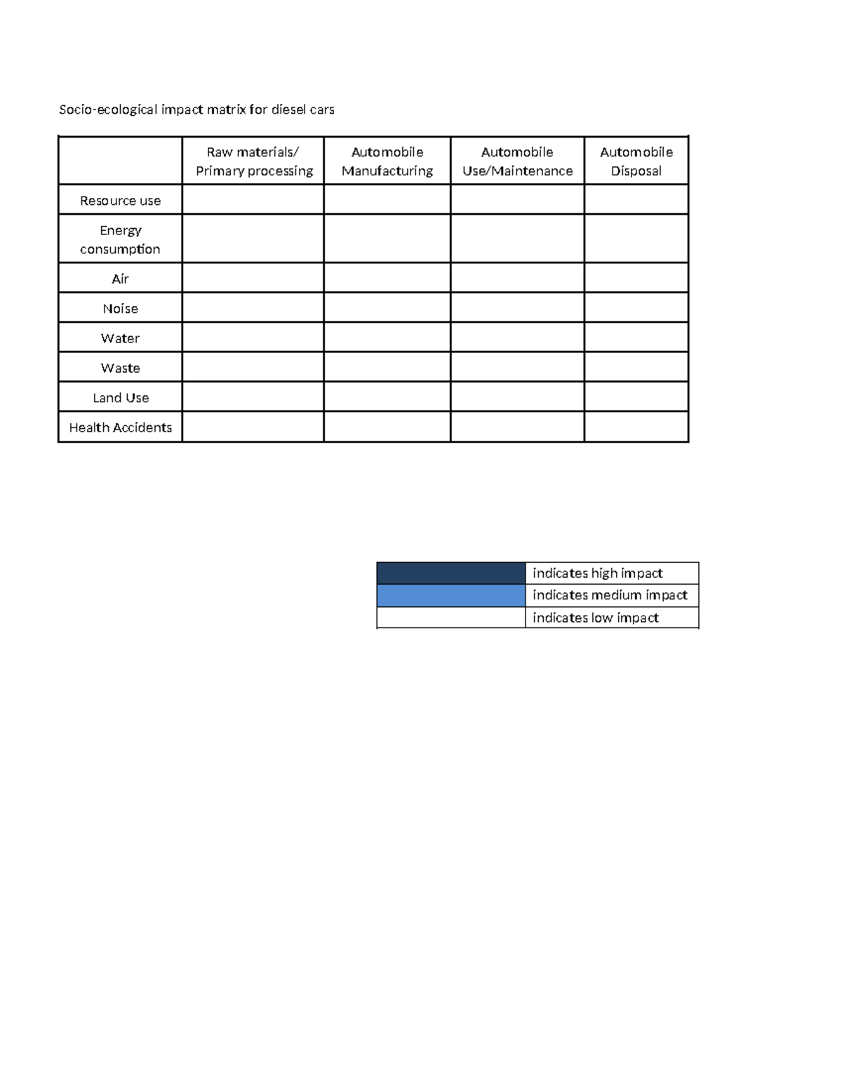 Seminar 1 Socio-ecological impact matrix diesel cars template - MKT366 ...