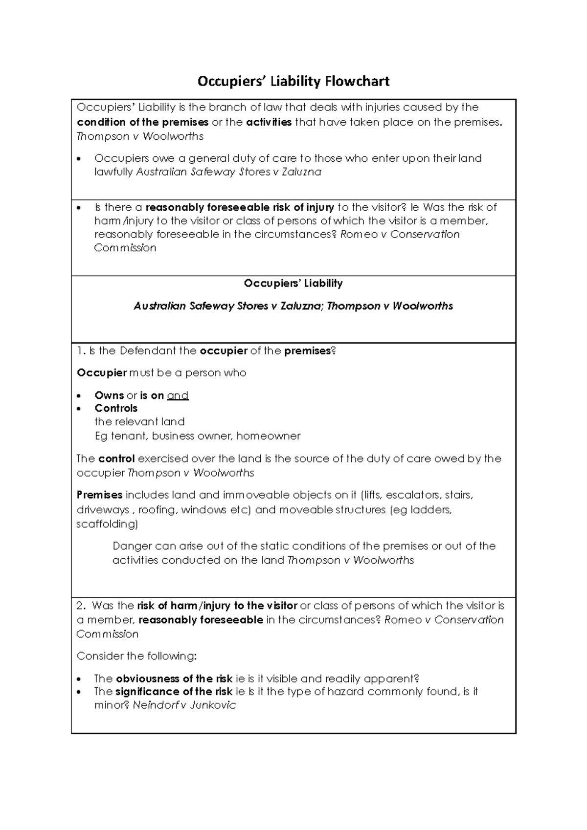 Occupiers Flowchart - Occupiers’ Liability Flowchart Occupiers ...