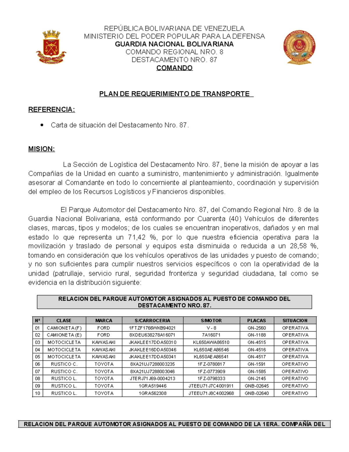 4 PLAN DE Requerimiento DE Transporte DEL D-87 - REPÚBLICA BOLIVARIANA ...