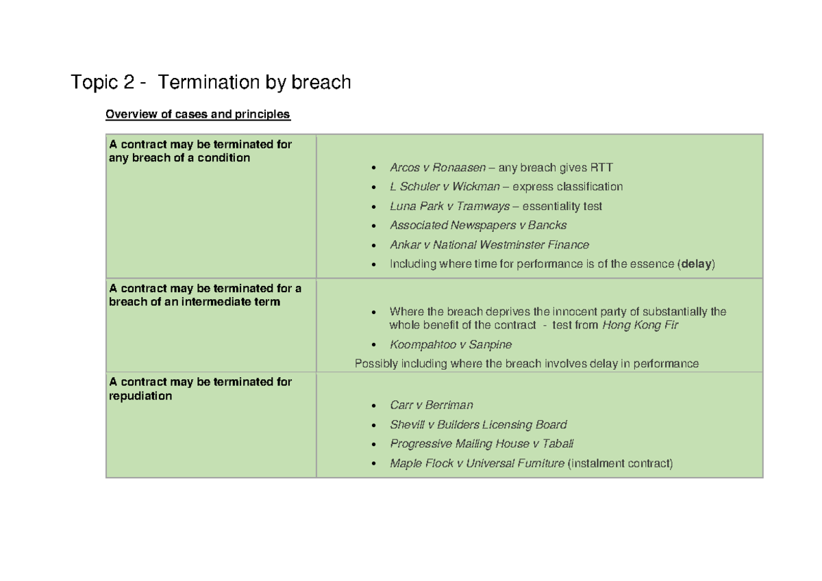 Topic 2 - termination by breach - Topic 2 - Termination by breach Overview of cases and ...