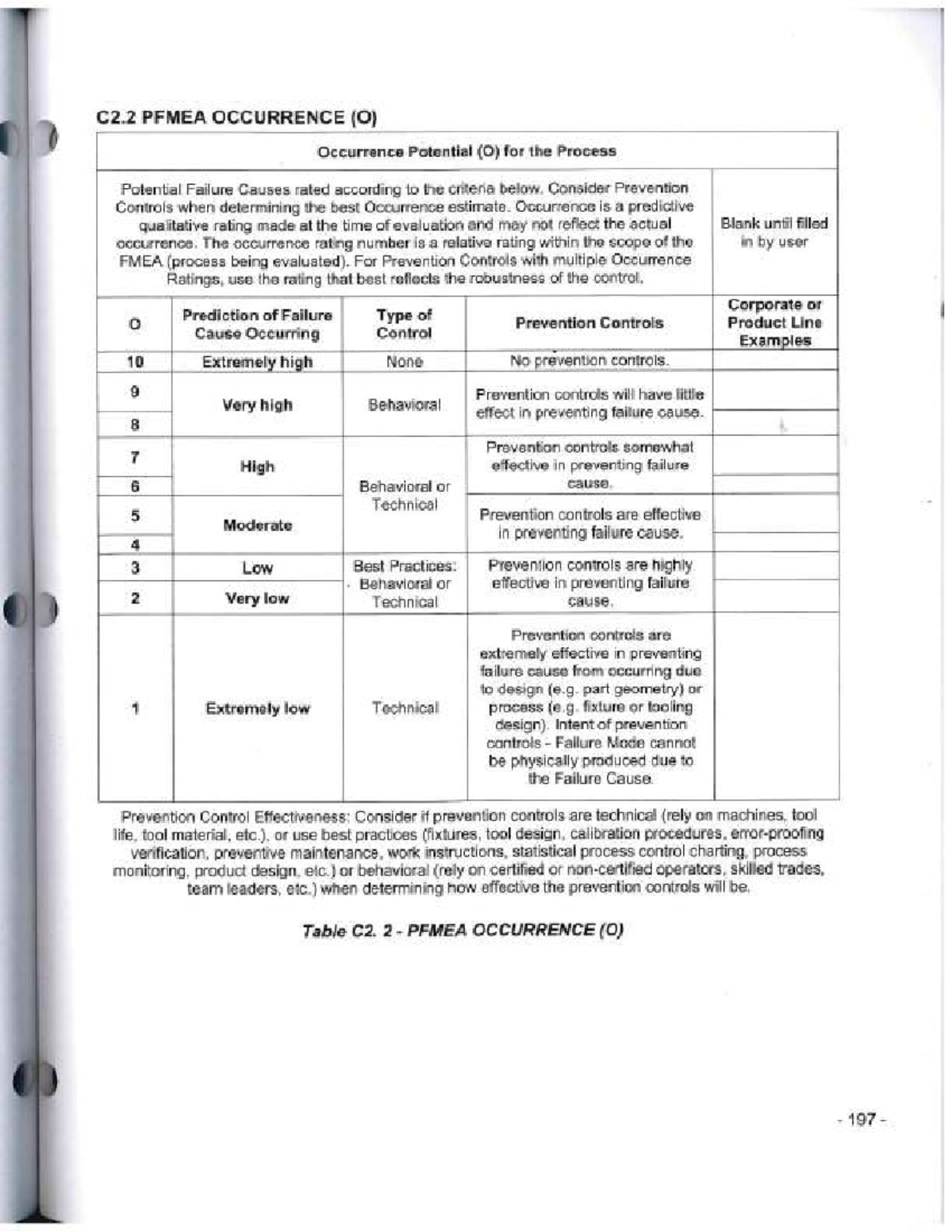 UNN - Tablas Alternativas de Ocurrencia - C2 PFMEA OCCURRENCE (O ...