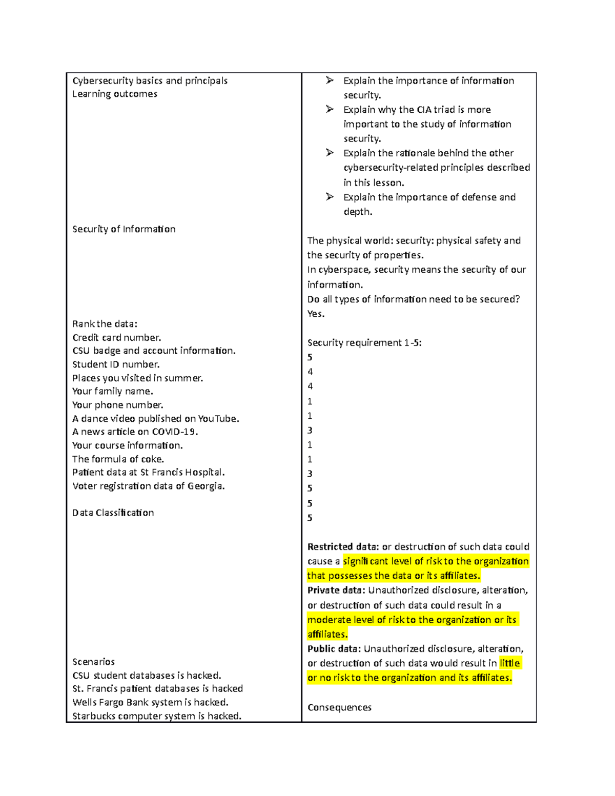 Cybersecurity basics and principals - Cybersecurity basics and ...