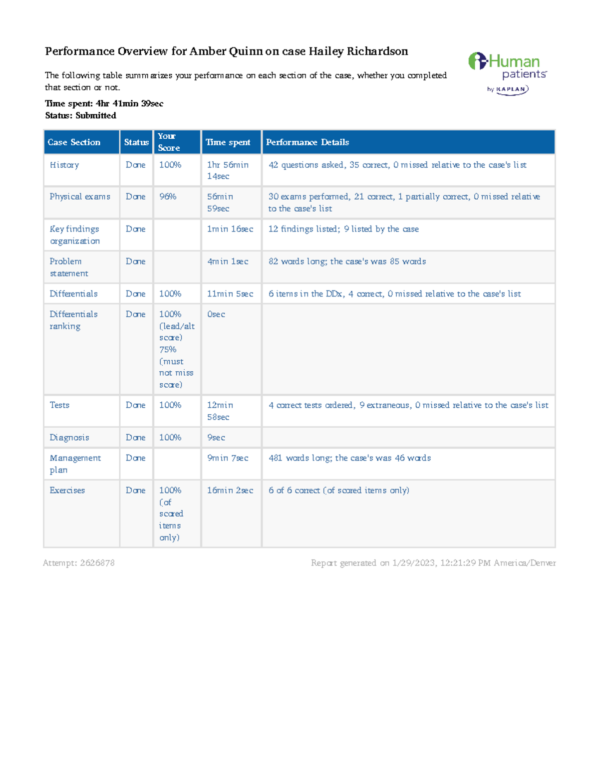 NR601 - Week 3 i Human Hailey Richardson AQ - Performance Overview for ...
