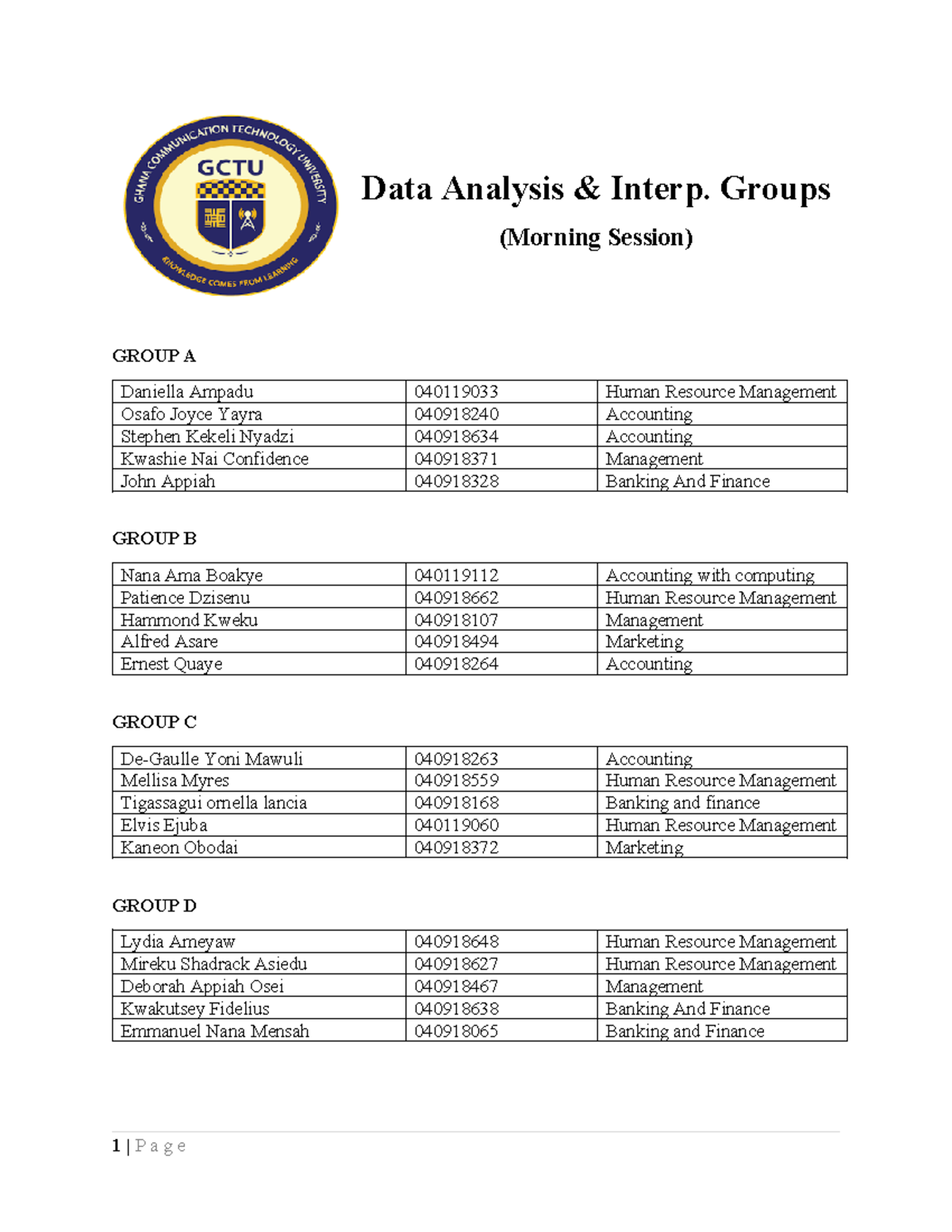 Data Analysis Groups-1 - Data Analysis & Interp. Groups (Morning Session) GROUP A Daniella - Studocu
