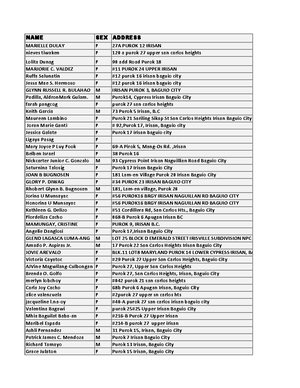 Barangay 2024 Annual Budget - BARANGAY 2024 ANNUAL BUDGET 39,279,532 ...