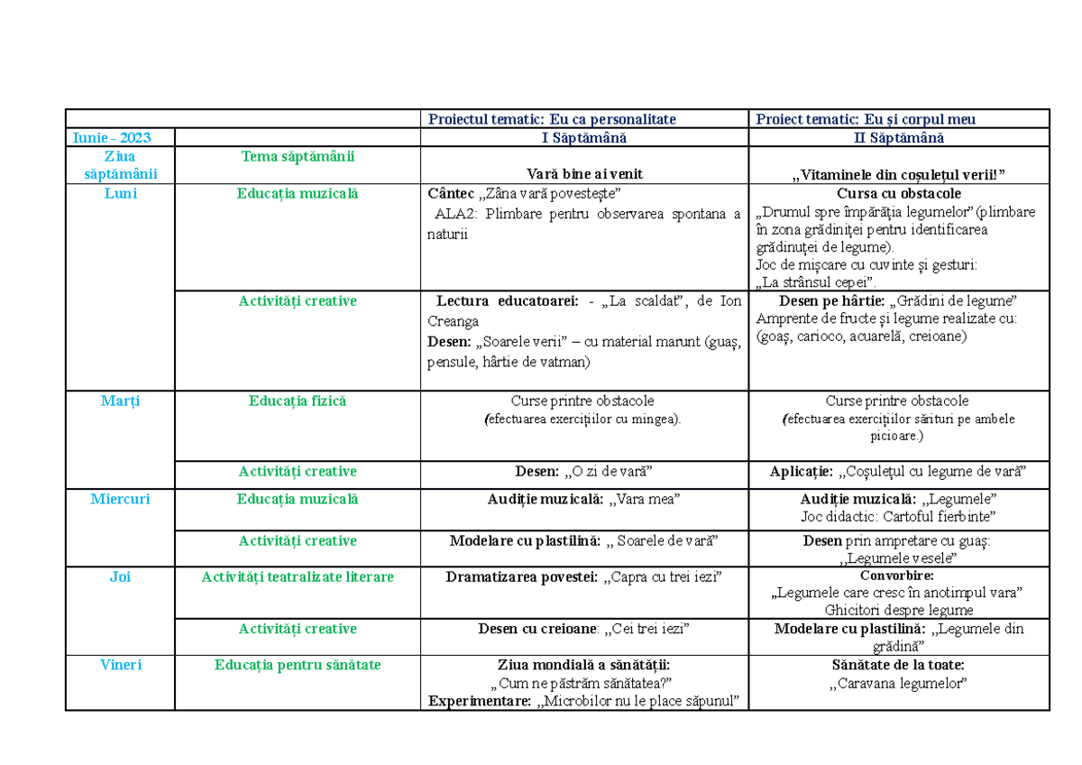 Plan pentru vară - Interesant - Proiectul tematic: Eu ca personalitate ...