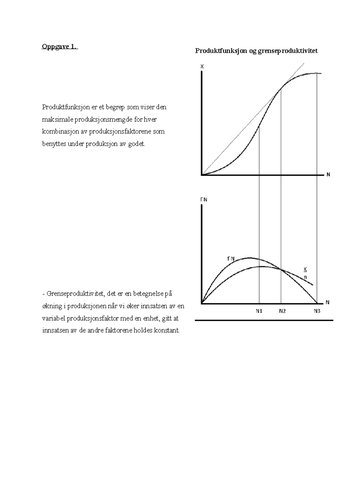 Obligatorisk-oppgave-mikro - Oppgave 1. Produktfunksjon er et begrep som viser den maksimale ...