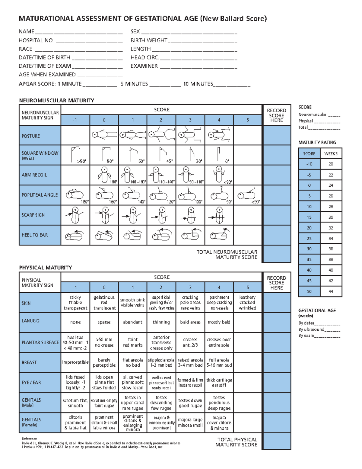 Ballard Score - Useful for the pratical purpose Very nice Try to use ...