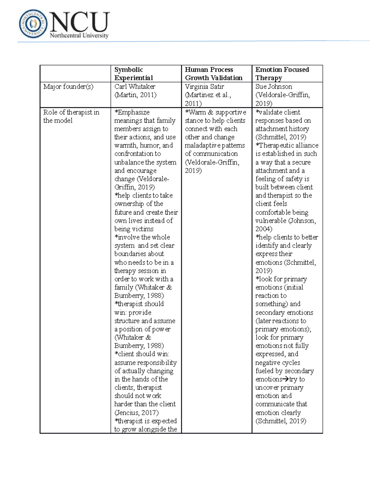 Modern Therapy Models - Symbolic Experiential Human Process Growth ...