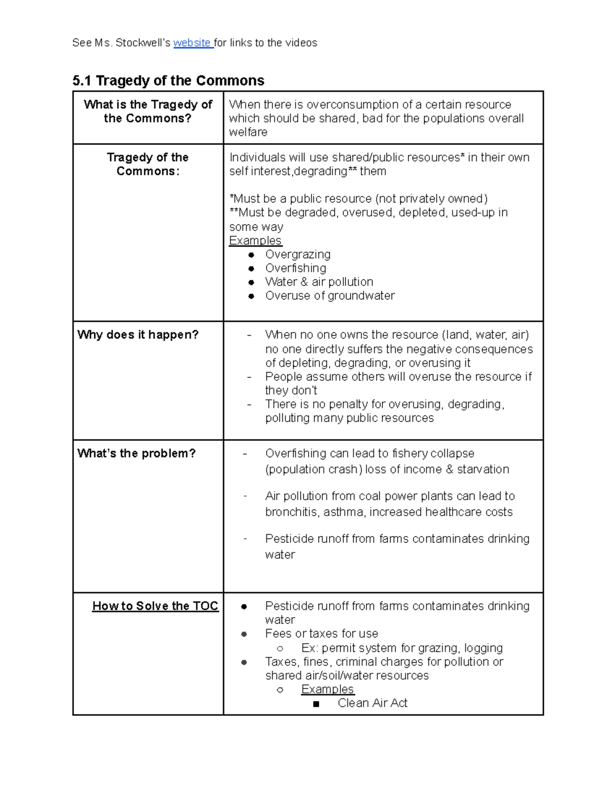 Smedes You Tube Unit 5 Fill In APES Notes - See Ms. Stockwell’s website ...