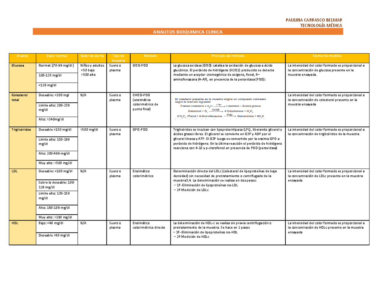 Analitos Bioquimica Clinica - Warning: TT: undefined function: 32 Warning: TT: undefined ...