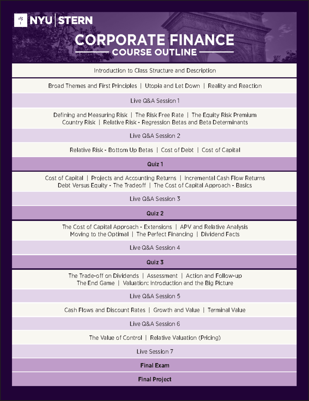 Corporate Finance Course Outline 0 - Introduction to Class Structure ...