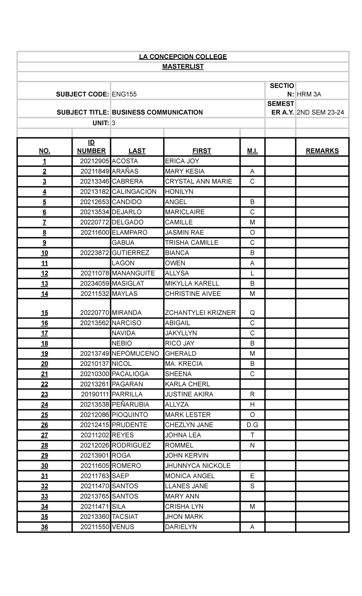 HRM3A Masterlist PER SUBJ. - LA CONCEPCION COLLEGE MASTERLIST SUBJECT ...