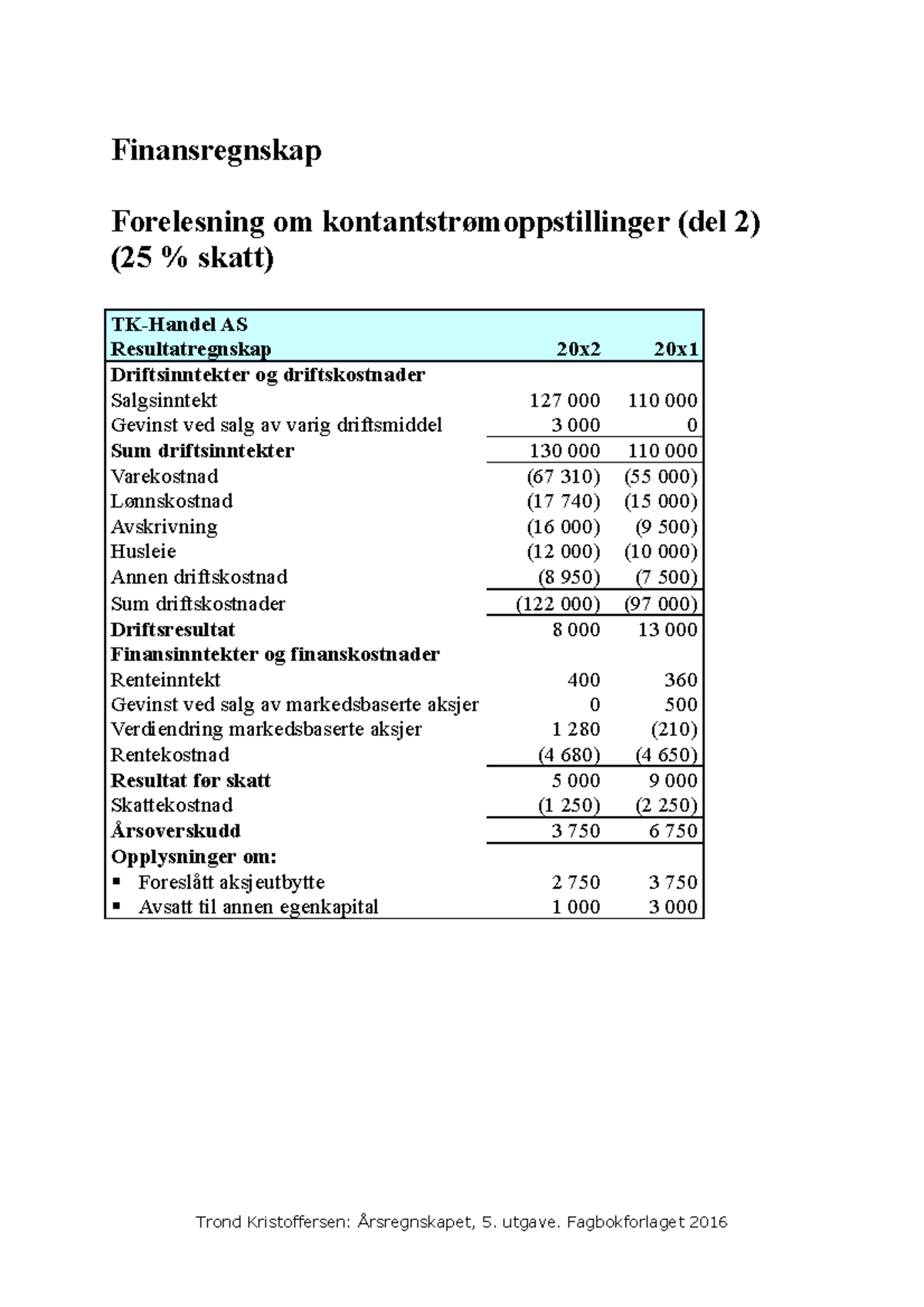 Oppskrift BØA 1200 - Full - Finansregnskap Forelesning om (del 2) (25 ...