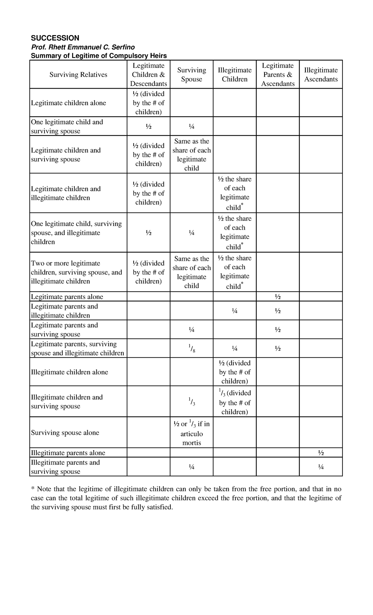 426530341-Succession-Handouts - Prof. Rhett Emmanuel C. Serfino Summary ...