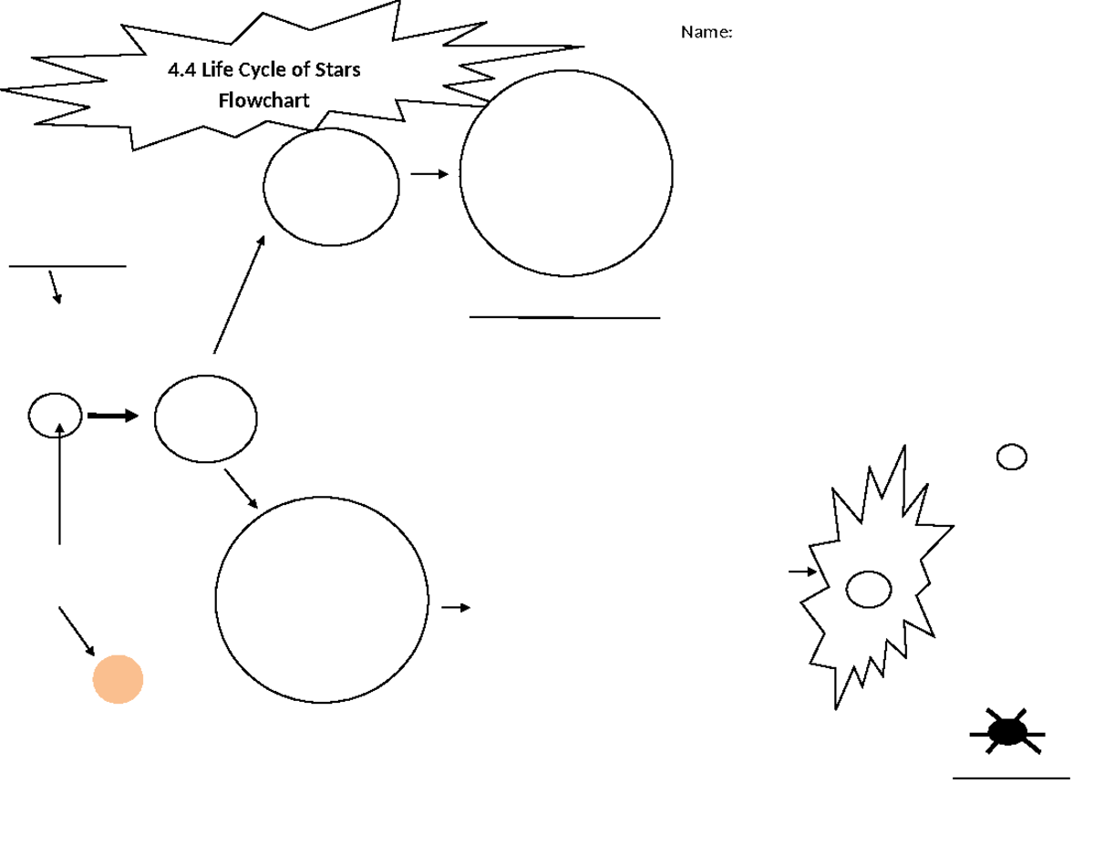 Cba805b6db6fae6469ad59a8734a3a79 - 4 Life Cycle of Stars Flowchart Name ...