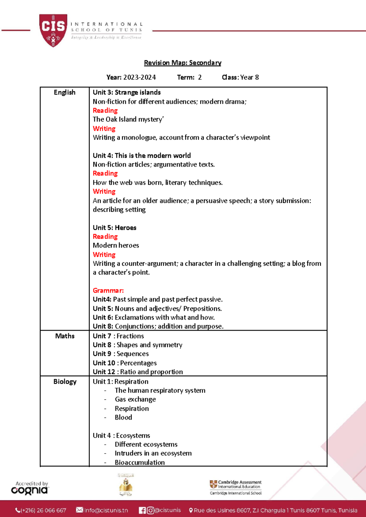 2324 Revision Map T2 Year 8 - Revision Map: Secondary Year: 2023-2024 ...