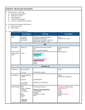 Strasinger Outline (Chapters 2-4) - Chapter 2 - Intro to Urinalysis A ...