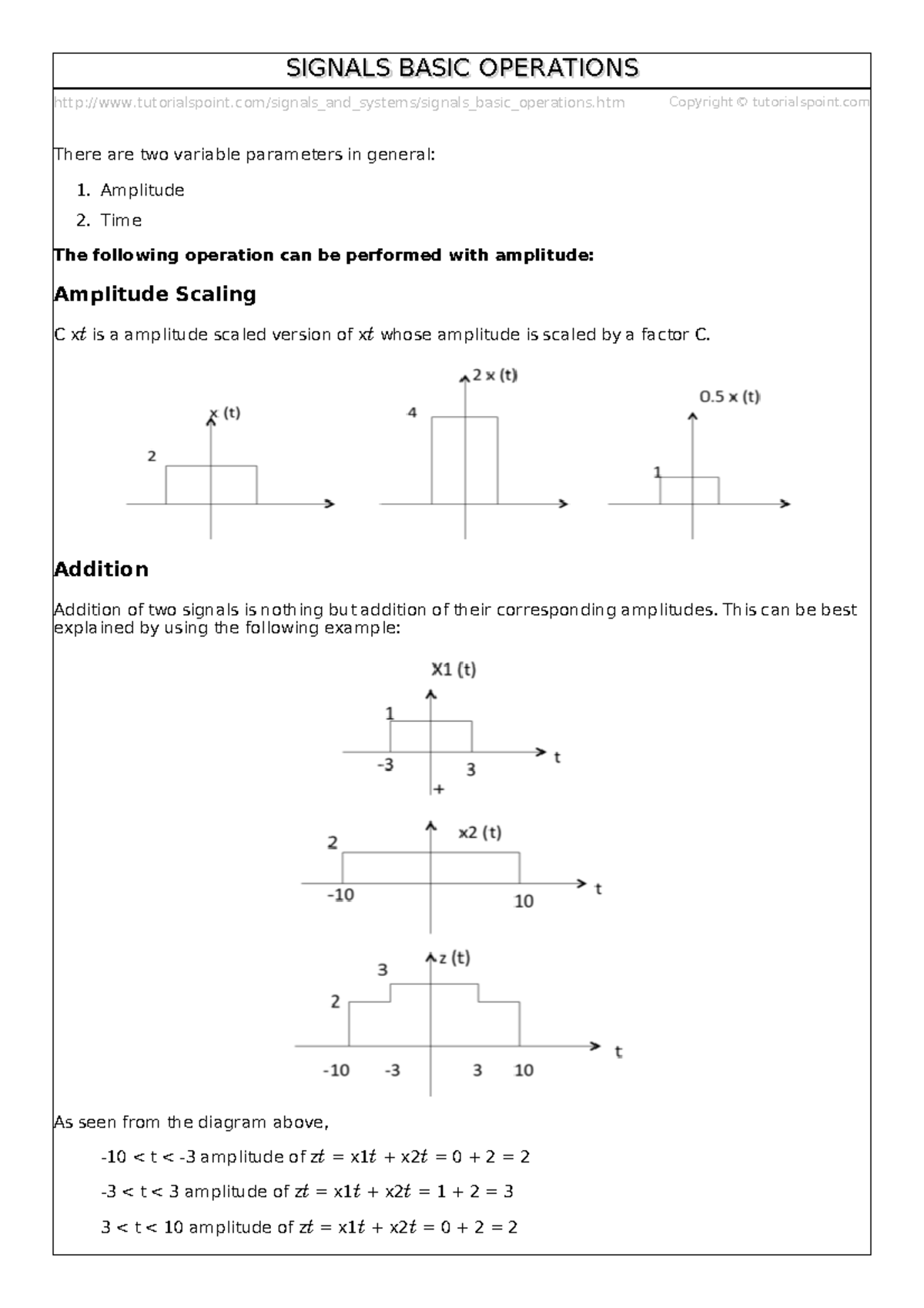 Signals basic operations Notes - tutorialspoint/signals_and_systems ...