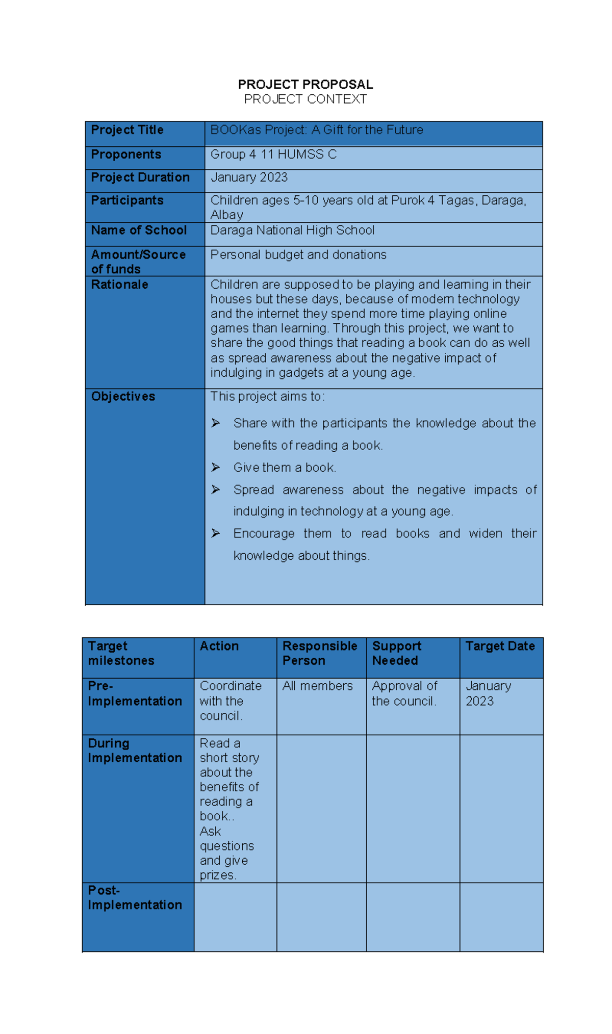 Project Proposal - PROJECT PROPOSAL PROJECT CONTEXT Project Title ...