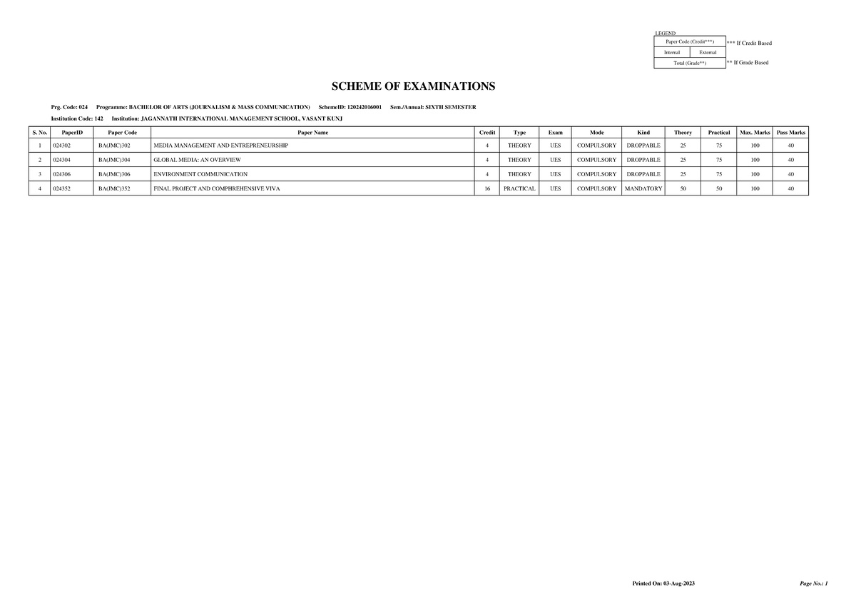 RTS 202307 024 S06 03082023 - Paper Code (Credit***)Internal Total ...