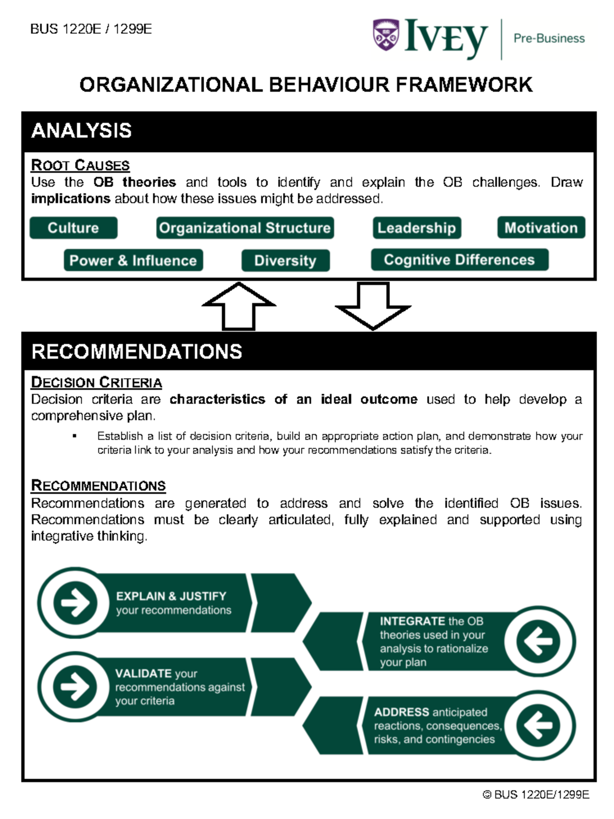 Organizational Behavior Framework - © BUS 1220E/1299E BUS 1220E / 1299E ...
