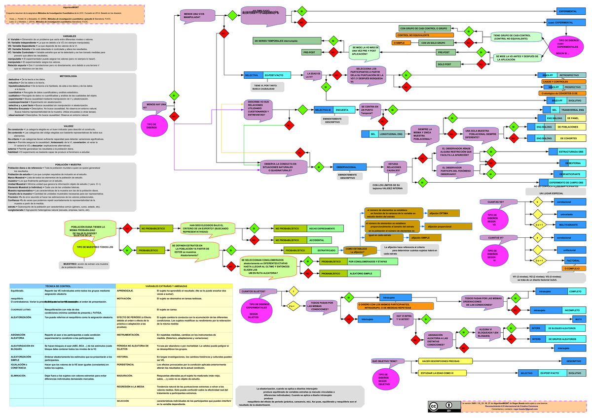 Mega esquema castellano - EXPERIMENTAL cuasi- EXPERIMENTAL SI OBSERVACIONAL NO MENOS UNA VI ES ...