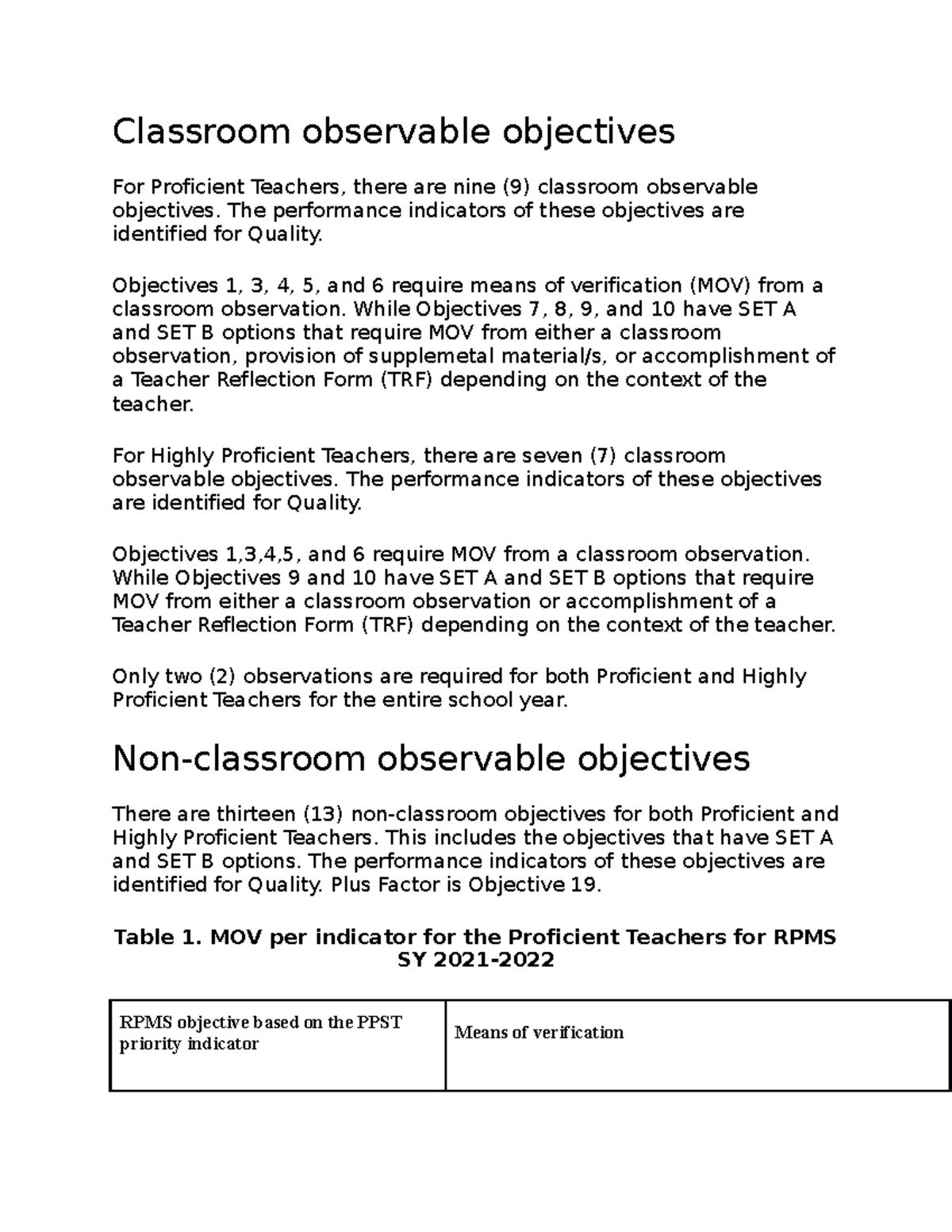 Classroom Observable Objectives The Performance Indicators Of These Objectives Are Identified
