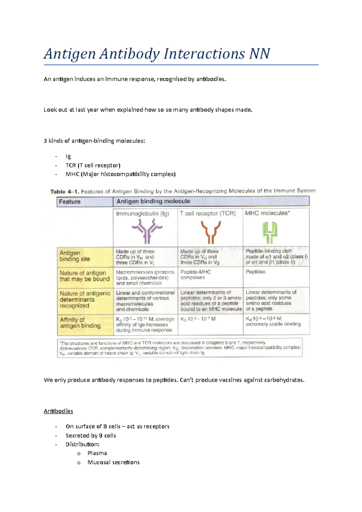 Antigen Antibody Interactions - Look out at last year when explained ...