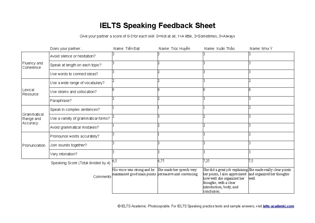 Ielts Speaking Feedback Sheet - IELTS Speaking Feedback Sheet Give your ...